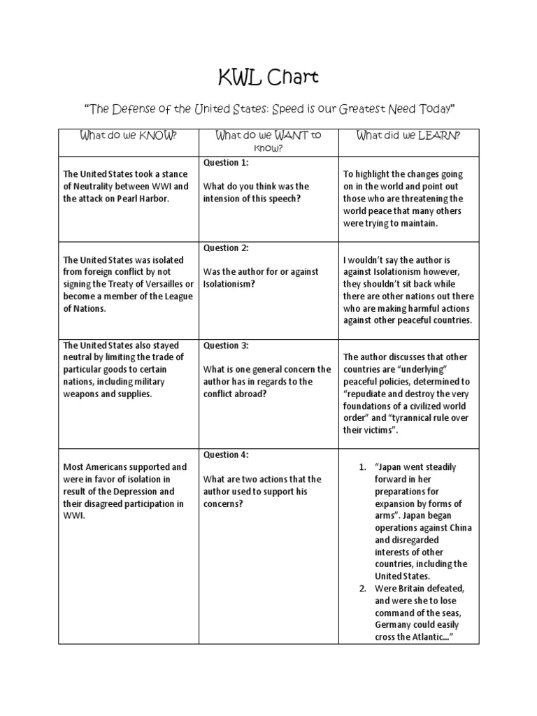 KWL Graphic Organizer - Student - P Shirley | PDF | The United States ...