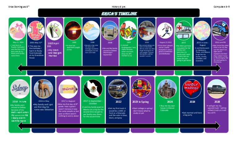 8-5 Erica Dominguez Timeline 200453 | PDF | Family | Society