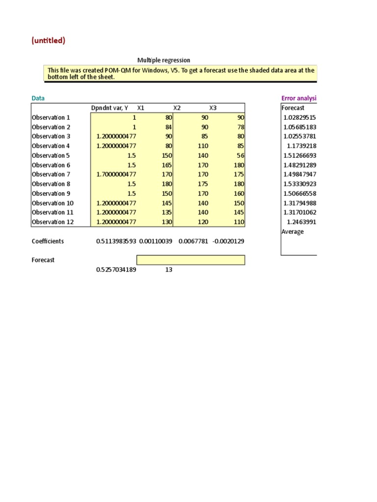 (Untitled) : Error Analysis | PDF | Errors And Residuals | Forecasting