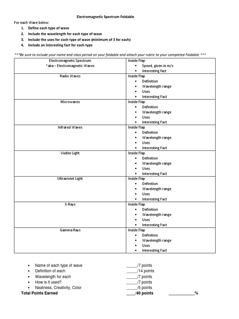 Types of em Waves Foldable | PDF | Electromagnetic Spectrum ...