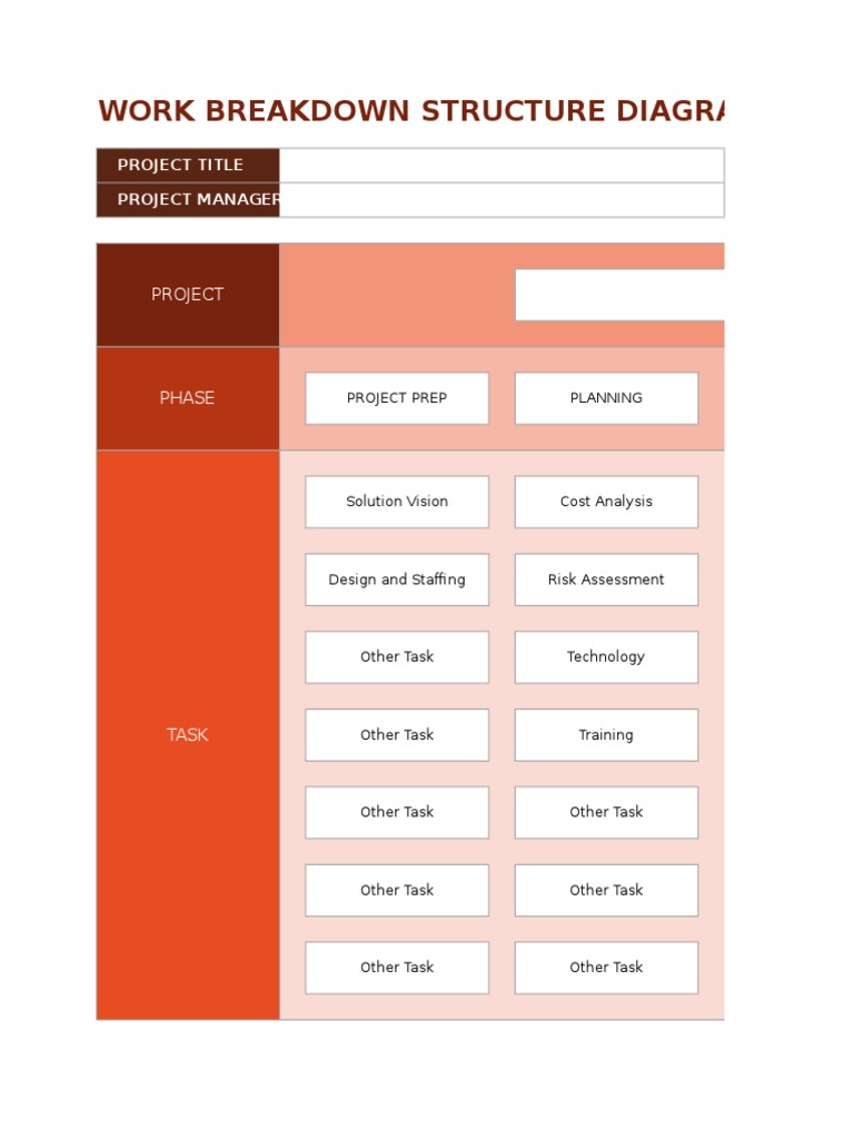 Work Breakdown Structure Diagram Template: Project | PDF