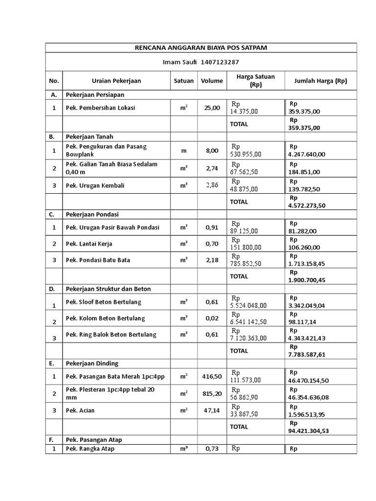 Rab Pos Satpam | PDF