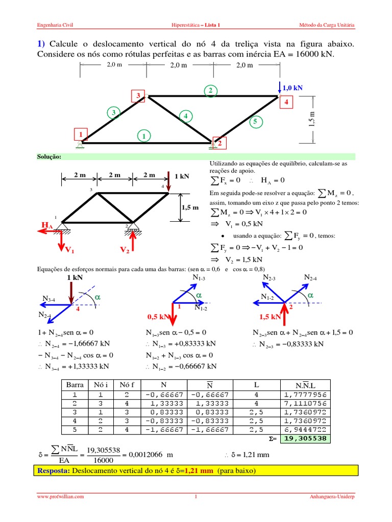 Lista01-Hiperestatica-Metodo Carga Unitaria Gab PDF | PDF | Flexão ...