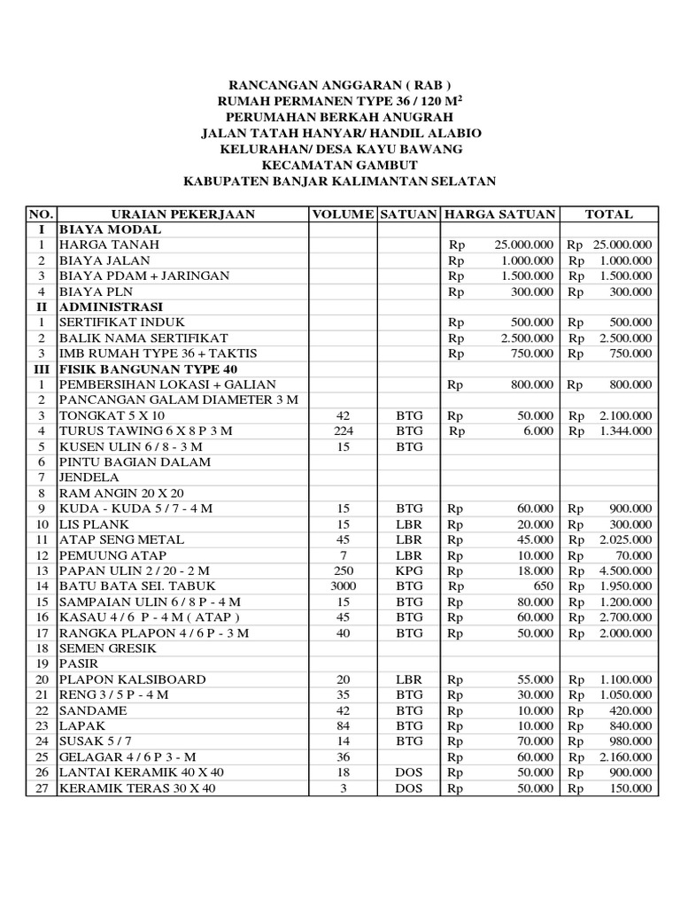 Rab Perumahan | PDF | Griya & Taman