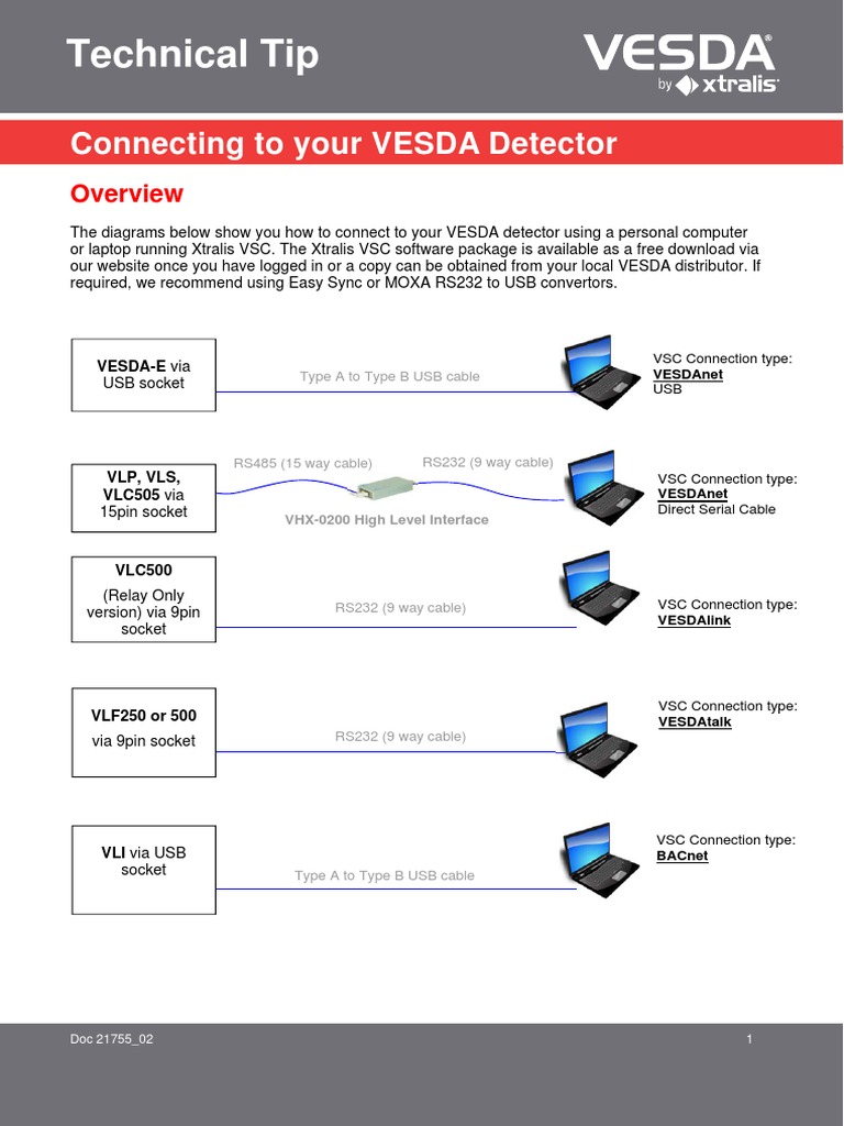 02 Vesda Tech Tip VSC Connection Lores | PDF | Trademark | Copyright