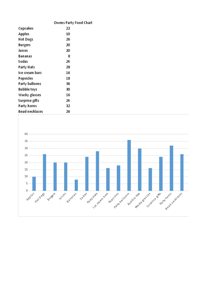 Party Chart | Download Free PDF | Foods | Nature
