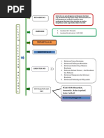 Paradigma Sehat HL Blum | PDF