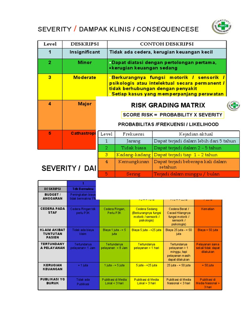 Matriks Assessment | PDF