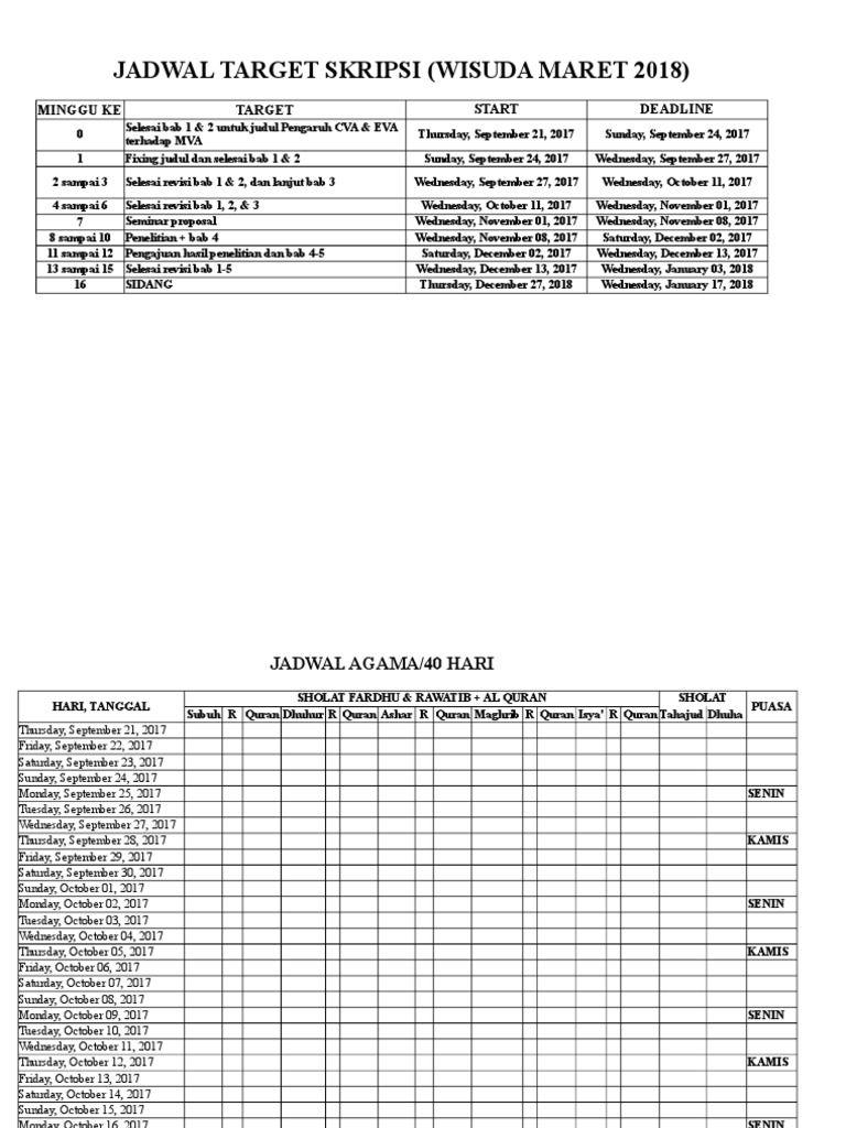 Jadwal Target Skripsi (Wisuda Maret 2018) : Minggu Ke Target Start ...