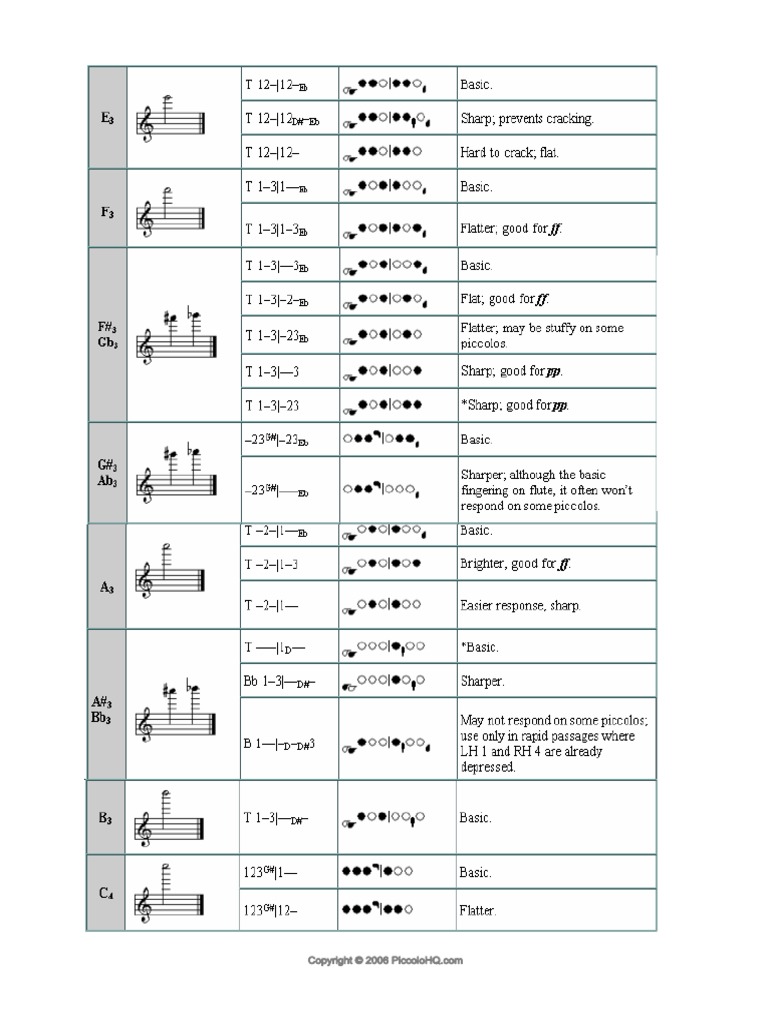 Piccolo Fingeringchart PDF | PDF