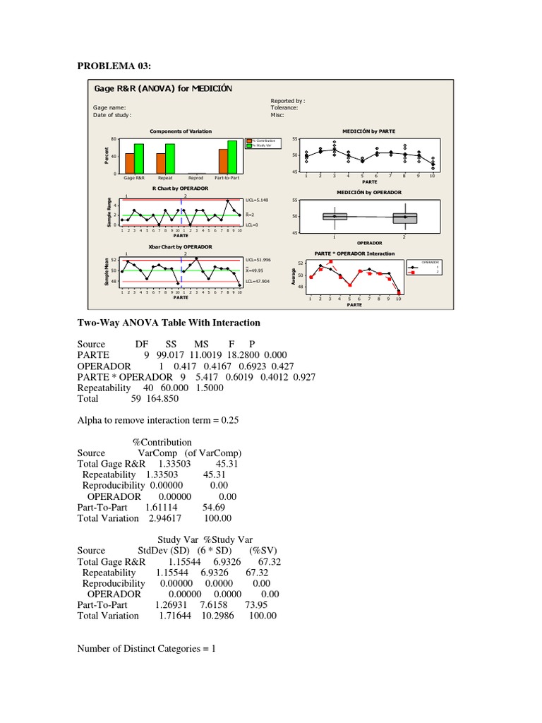 Problema 03:: Gage R&R (Anova) For Medición | PDF | Analysis Of ...