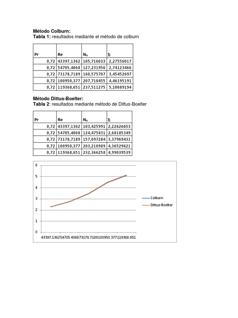 Comparativa de Métodos de Convección | PDF | Convección | Fenómenos de ...
