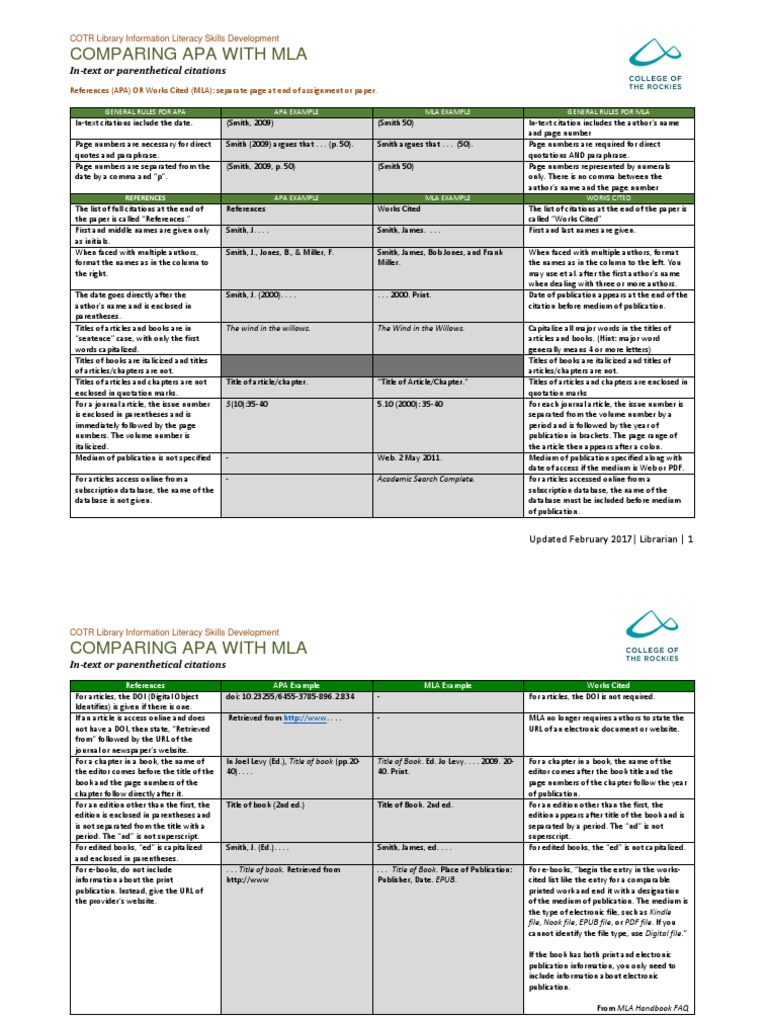 Comparison Between APA and MLA | PDF | Digital Object Identifier | Citation