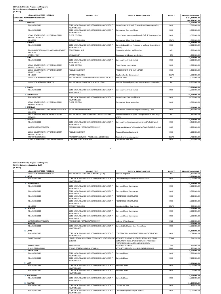FY2016 BUB Detailed Project List - Version 1 As of July 28 2015 ...