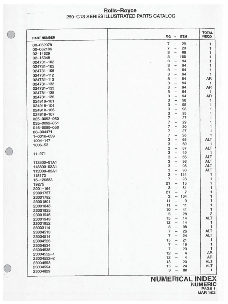 RR250-C18 IPC Numeric Index Numeric | PDF