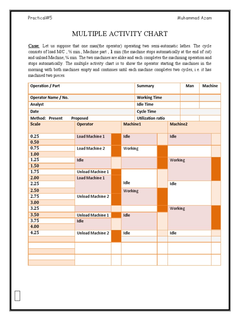 Multiple Activity Chart: Case | PDF | Technology & Engineering