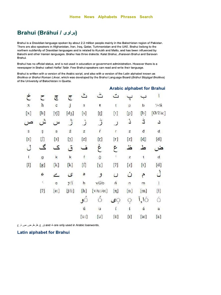 Brahui Language, Alphabet and Pronunciation | Linguistics | Collation