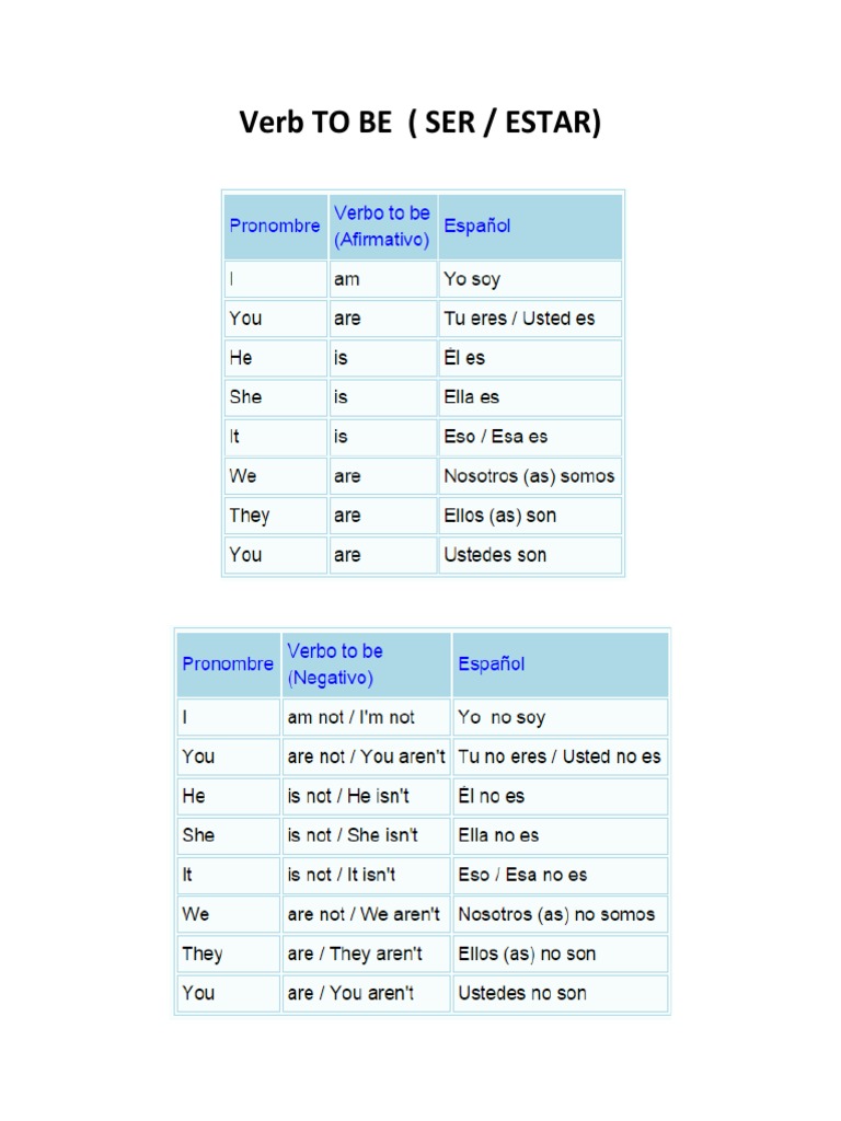 Verb To Be (Ser / Estar) | PDF