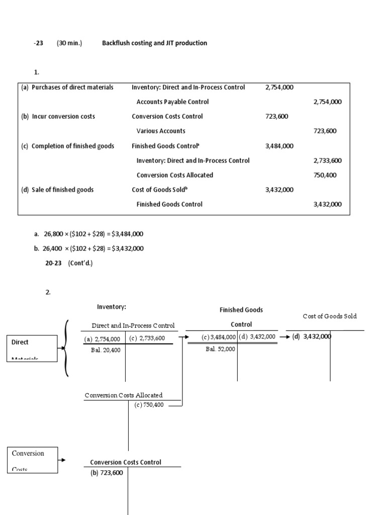 23 Backflush Costing and JIT Production | PDF | Cost Of Goods Sold | Cost Accounting
