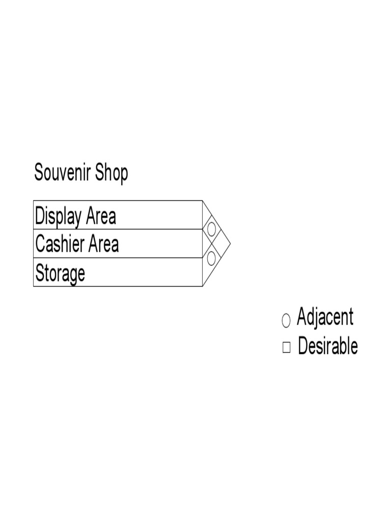 Souvenir Shop Display Area Cashier Area Storage Adjacent Desirable | PDF