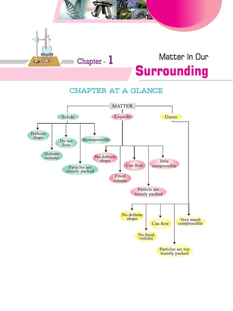 Chapter at A Glance: Matter in Our Surrounding | PDF | Evaporation | Gases