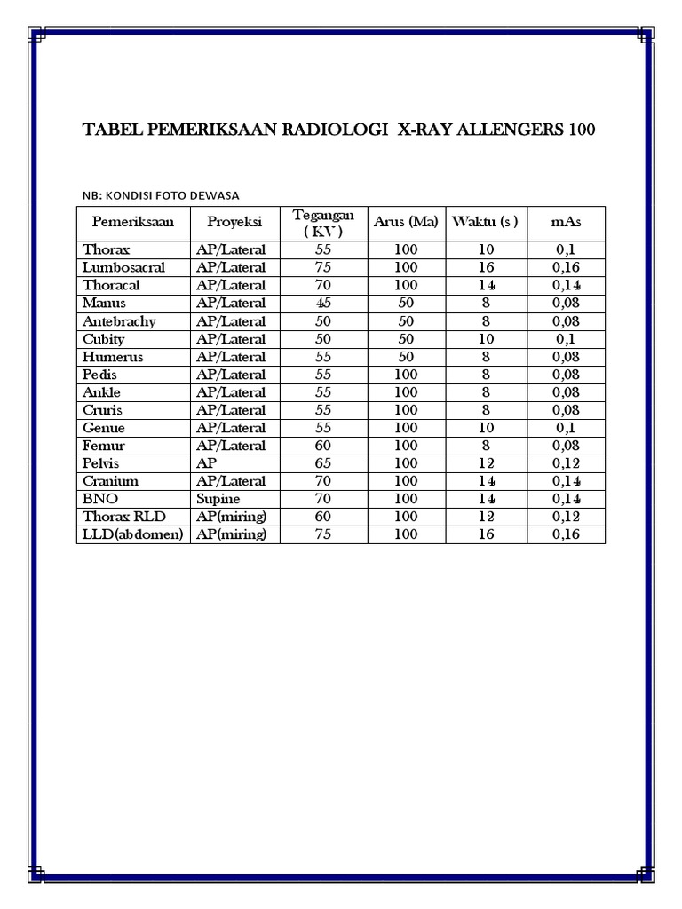 Tabel Pemeriksaan Pemeriksaan | PDF