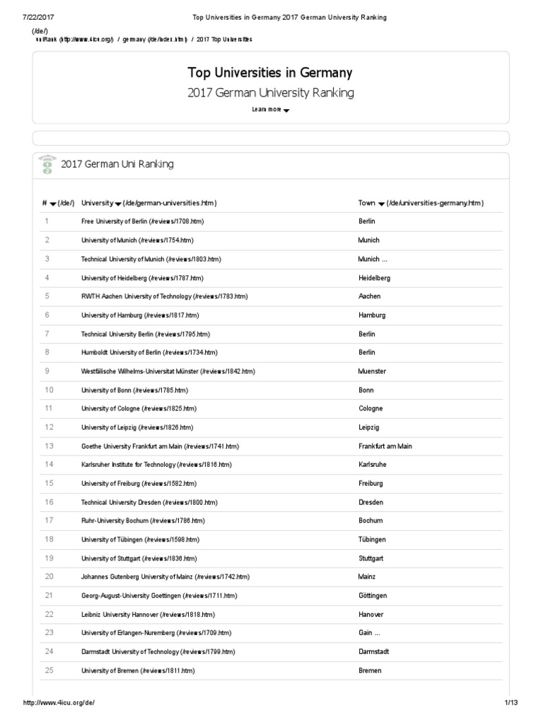 Top Universities in Germany 2017 German University Ranking | Academia ...