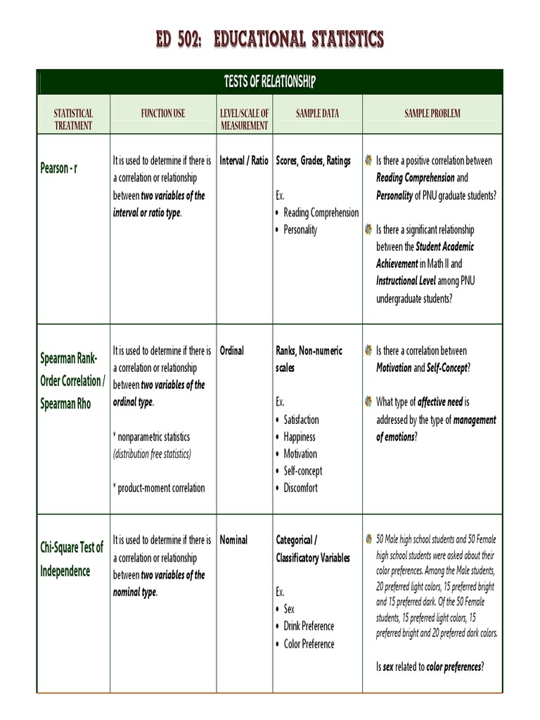 Statistical Tests Overview for Psychology | PDF | Analysis Of Variance ...