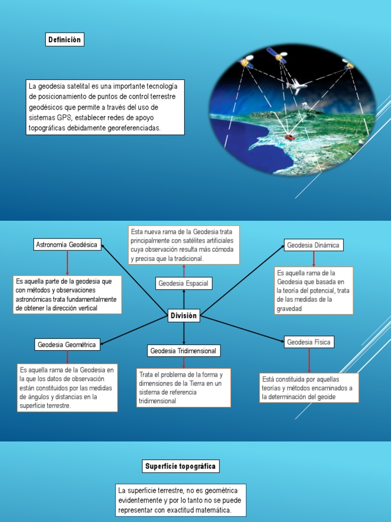 Clase Geodesia | PDF | Geodesia | Esfera