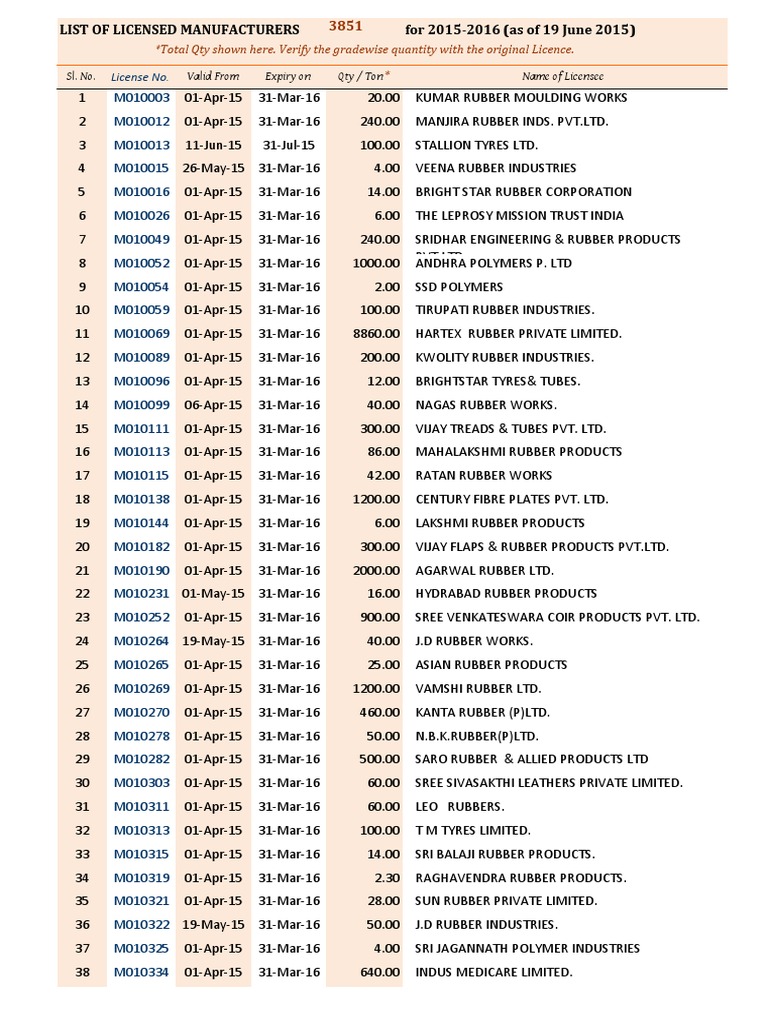 Licensed Rubber Manufacturers 2015-16 | PDF | Natural Rubber | License