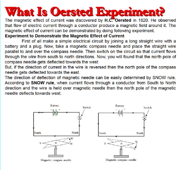 Oersted Experiment | PDF