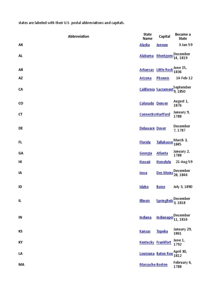 Abbreviation Capital AK AL AR AZ CA CO CT DE FL GA HI IA ID IL State ...