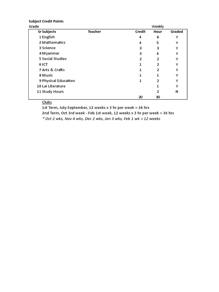 3 Subject Credit Point | PDF