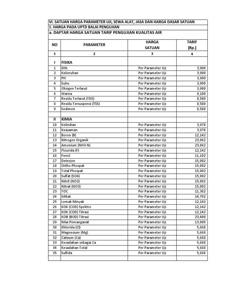 14 HSPK Dinas Pu Prov 2017 | PDF
