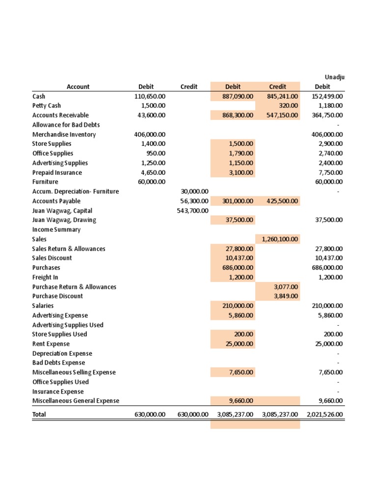 Practice Set Final | PDF | Debits And Credits | Expense Practice Set Final | PDF | Debits And Credits | Expense