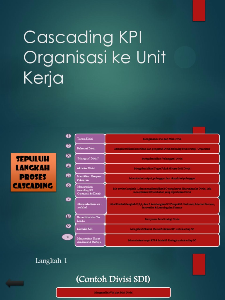Cascading KPI | PDF