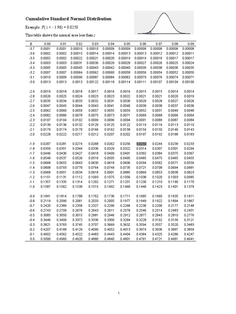 Cumulative Standard Normal Distribution | P Value | Scientific Modeling