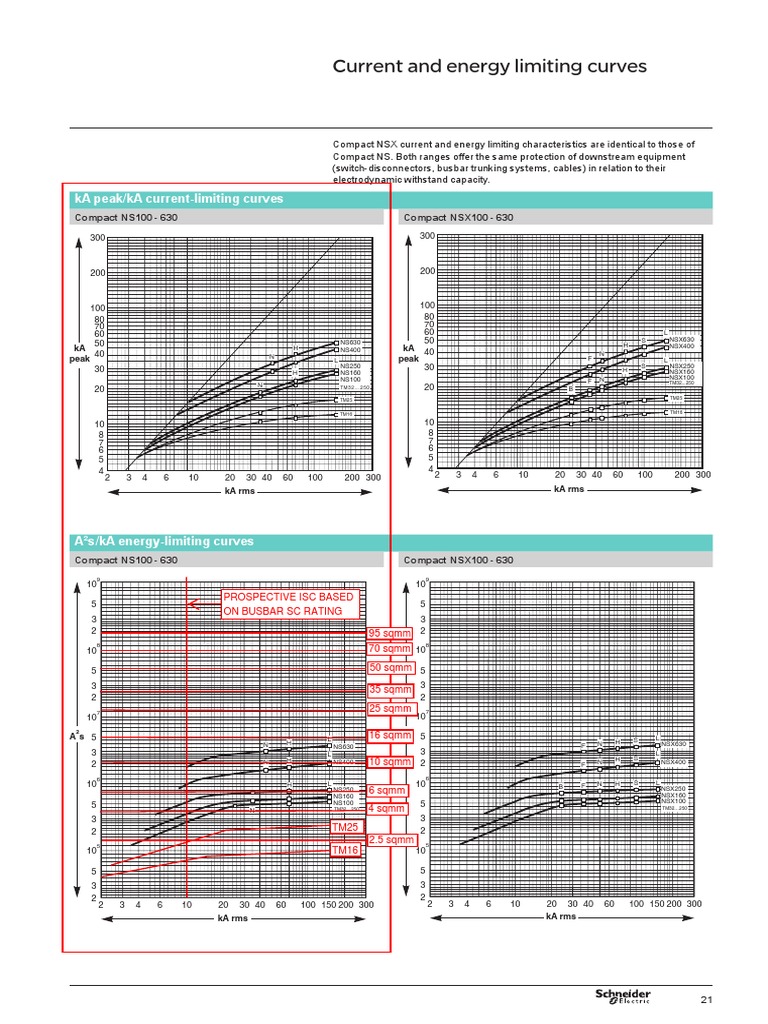MCCB Thermal Curve | Download Free PDF | Electrical Engineering ...