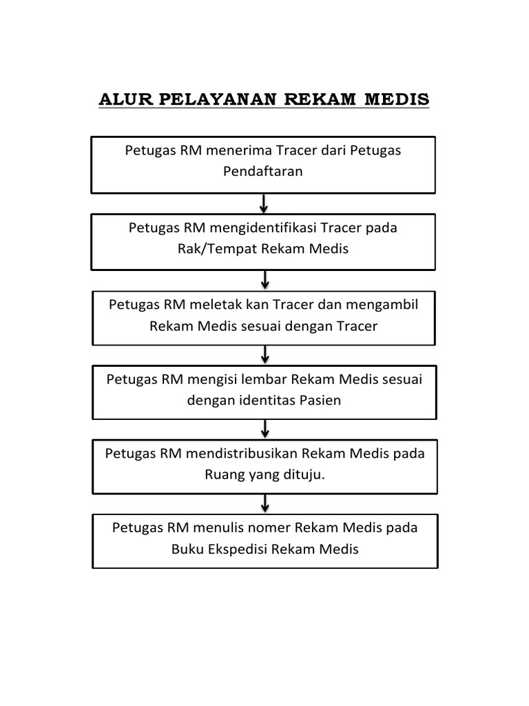 Alur Pelayanan Rekam Medis | PDF