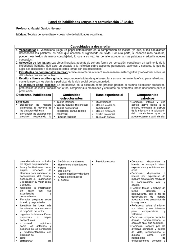 Panel de Habilidades Lenguaje y Comunicación 5 | PDF | Lectura (proceso ...