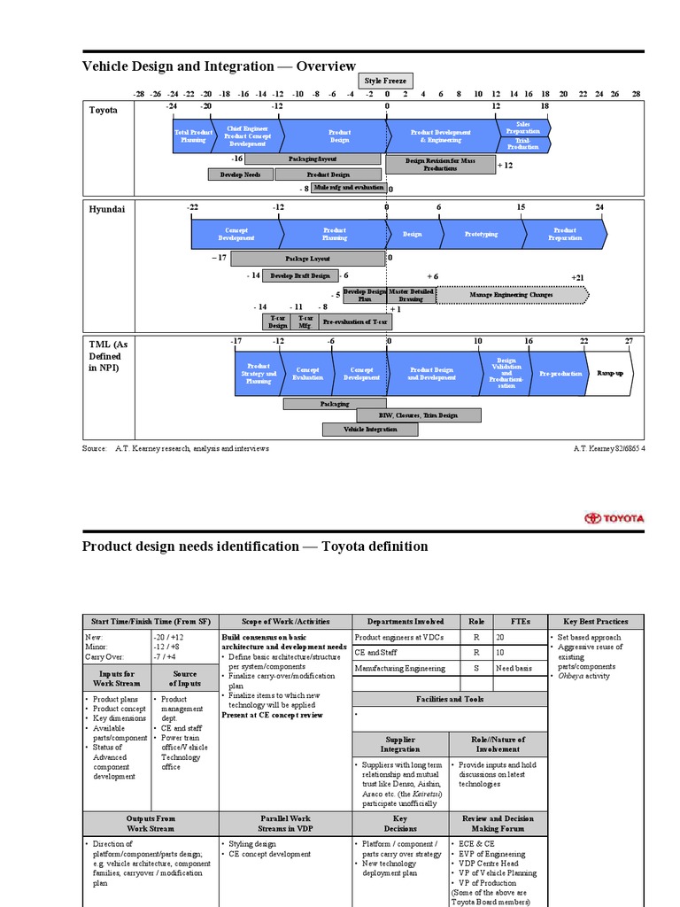 Vehicle Design and Integration | PDF | Prototype | Computer Aided Design