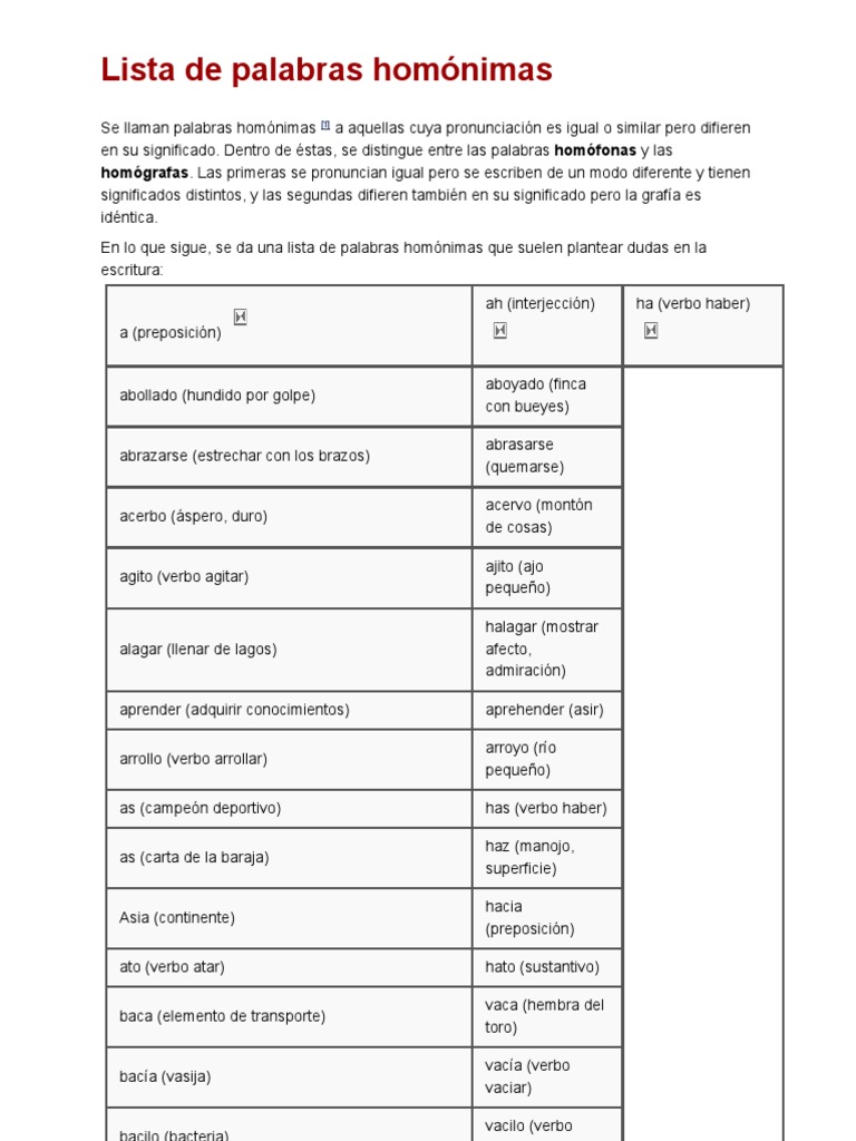 Lista de palabras homónimas