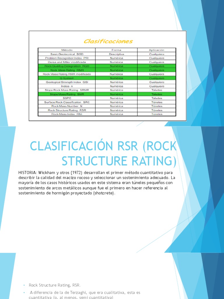 Clasificación RSR Rock Structure Rating | PDF | Túnel | Roca (geología)