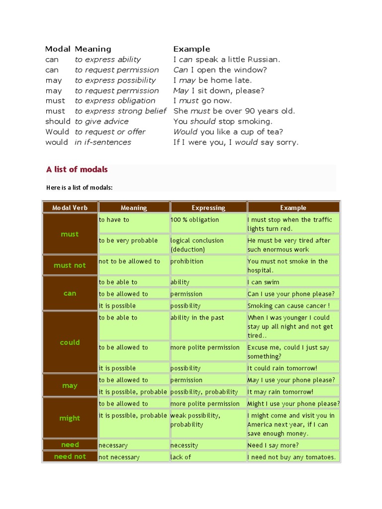 A List of Modals: Modal Meaning Example | PDF | Modal Logic | Linguistics