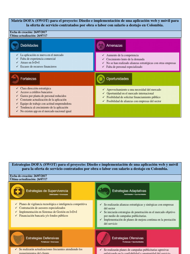 Matriz Dofa Proyecto Ingles | PDF | Análisis FODA | Mercado (economía)