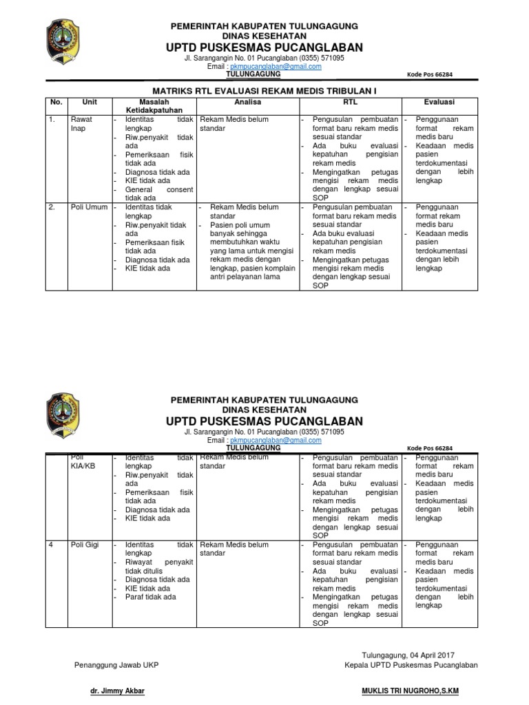 Matriks RTL Evaluasi RM TB I | PDF