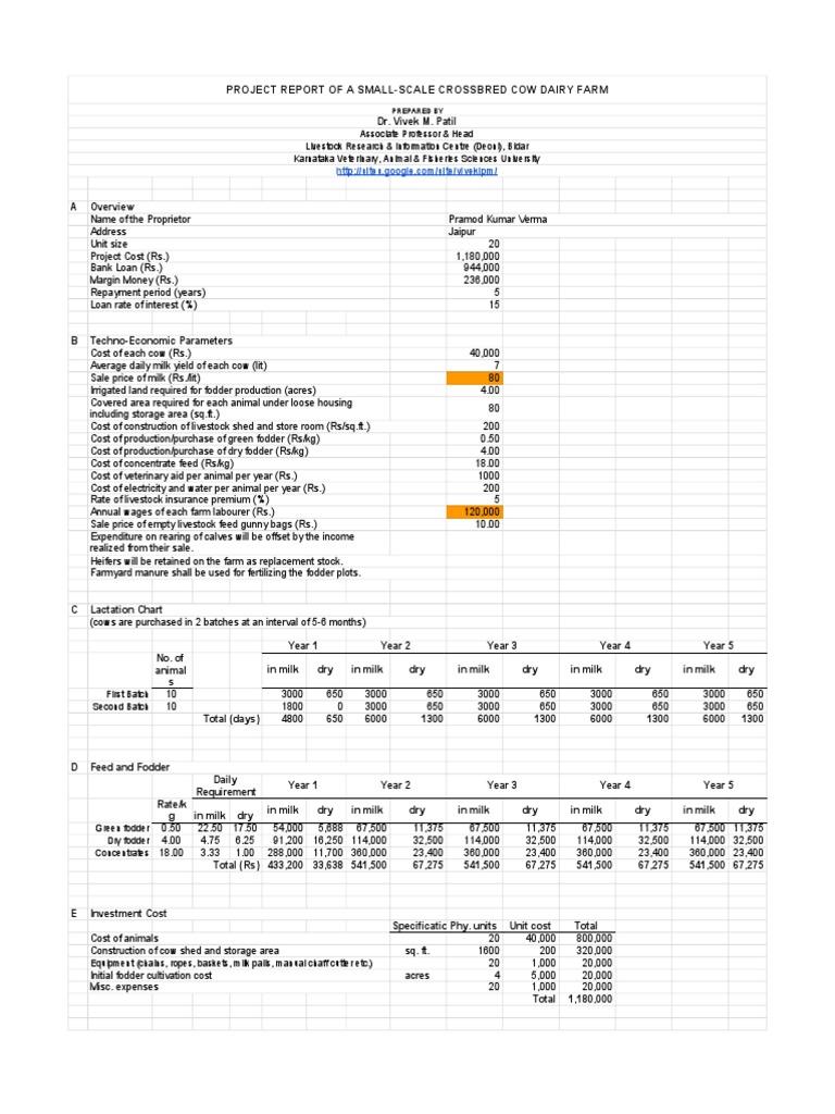 Dairy Farm Project Report - Crossbred Cow (Small Scale) - Project ...