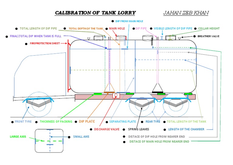 Calibration of Tank Lorry Jahan Zeb Khan: Total Length of Dip Pipe | PDF