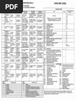 IATA Recommended Charges Codes (CIMP_XML Listing) | Litre | Industries