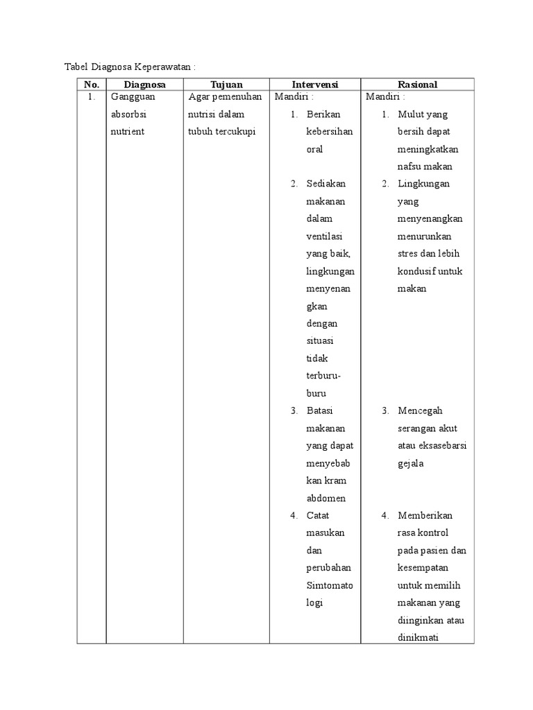 Tabel Diagnosa Keperawatan - Perumperindo.co.id